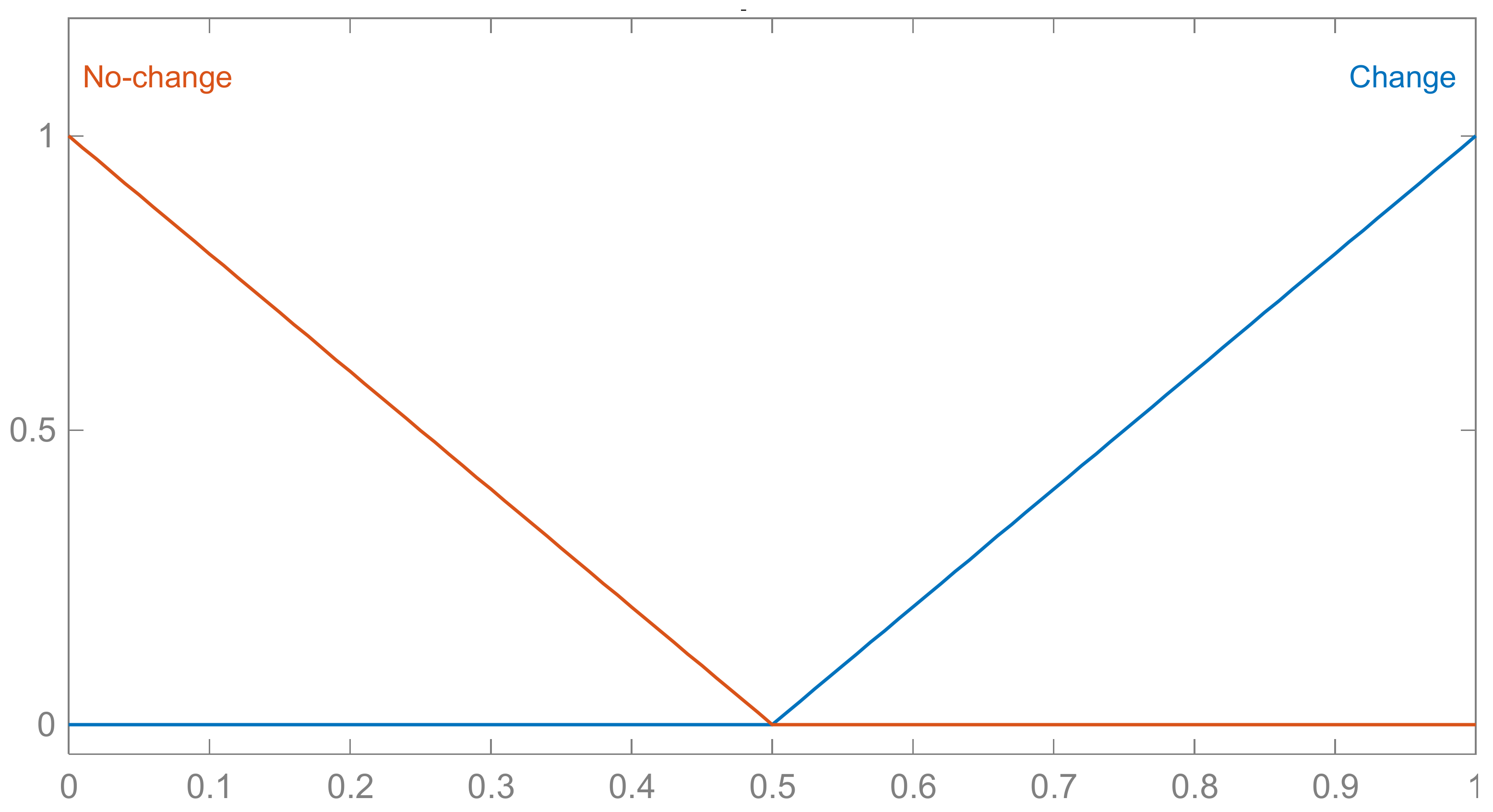 Novel Intelligent Traffic Light Controller Design