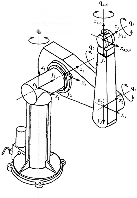 Dual-Arm Obstacle Avoidance Motion Planning Based on Improved RRT Algorithm