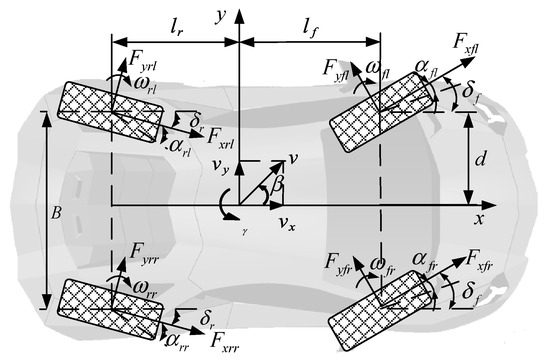 The Control of Handling Stability for Four-Wheel Steering Distributed ...