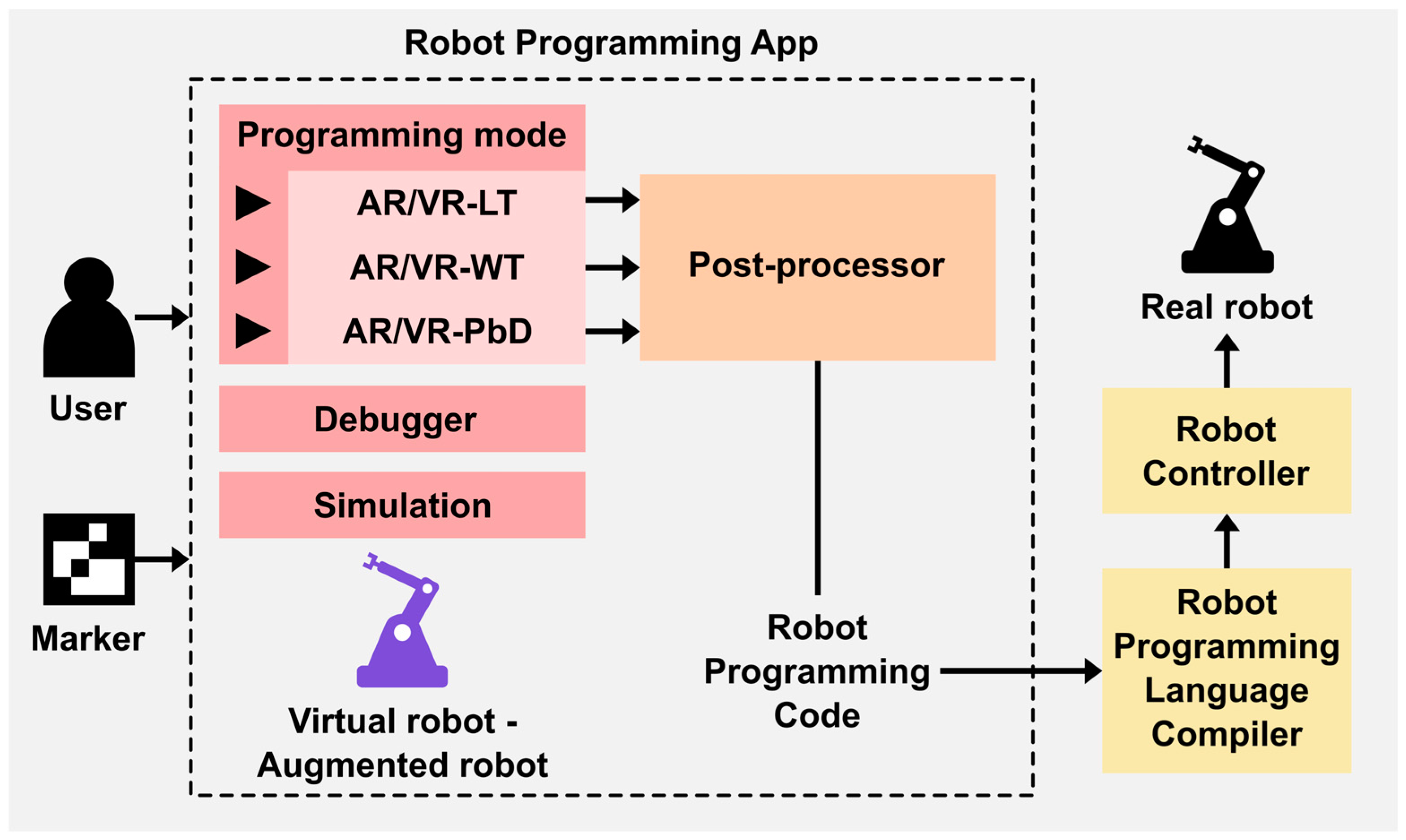 Machines | Free Full-text | Development Of Standalone Extended-reality 