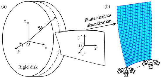 Study on Rubbing-Induced Vibration Characteristics Considering the ...