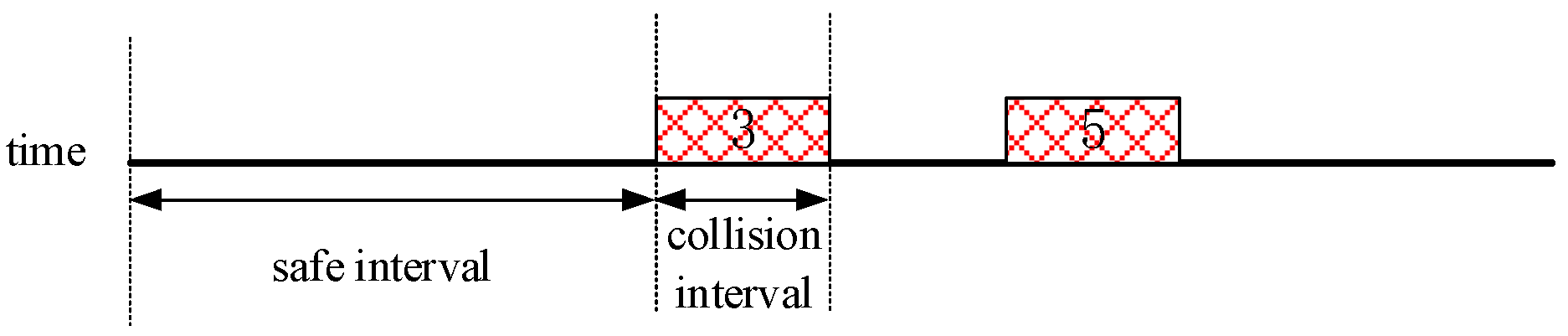 MT-SIPP: An Efficient Collision-Free Multi-Chain Robot Path Planning Algorithm