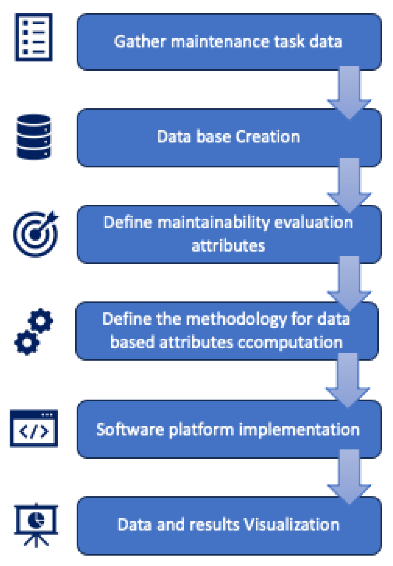 Machines | Free Full-Text | Maintainability Assessment during the Design Phase: Integrating MTA ...