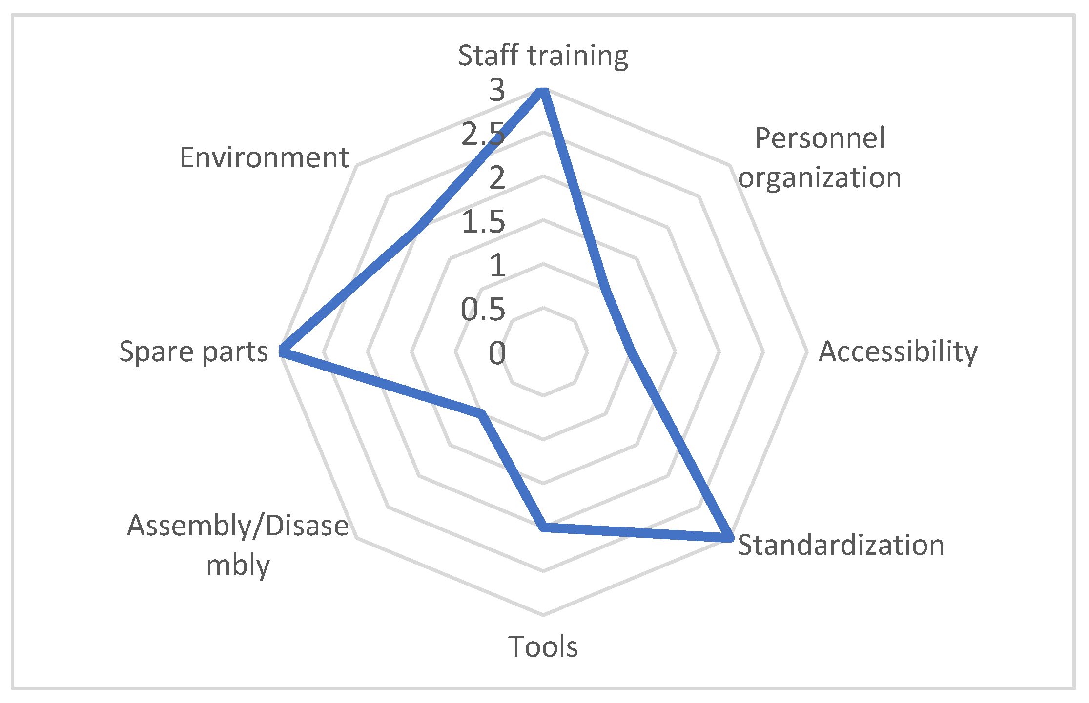 Maintainability Assessment during the Design Phase: Integrating MTA and ...