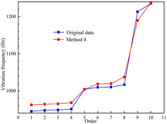 Topology Analysis and Structural Optimization of Air Suspension ...