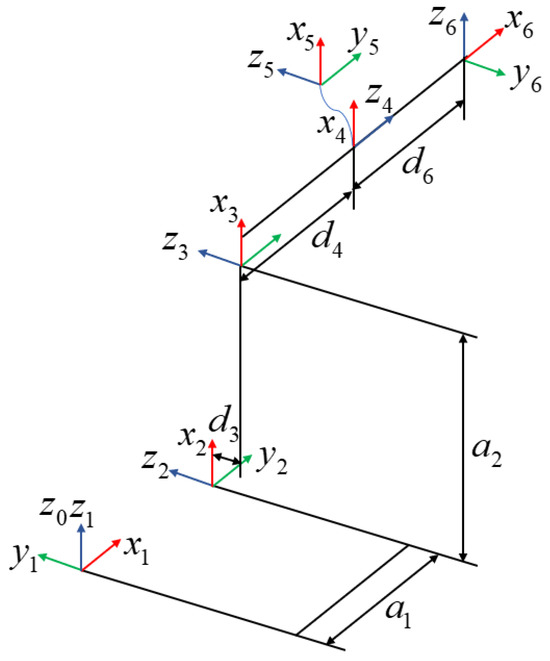 Industrial Robot Trajectory Optimization Based on Improved Sparrow Search Algorithm