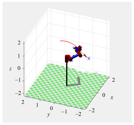 Industrial Robot Trajectory Optimization Based on Improved Sparrow Search Algorithm