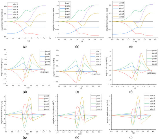 Industrial Robot Trajectory Optimization Based On Improved Sparrow Search Algorithm