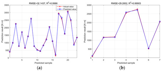 Prediction and Dynamic Simulation Verification of Output Characteristics of Radial Piston Motors ...