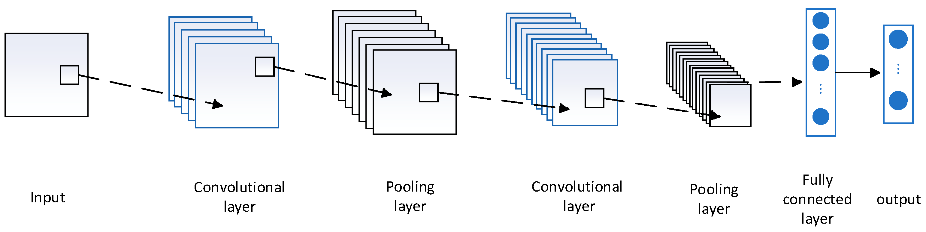 Fault Diagnosis Method for Tractor Transmission System Based on Improved Convolutional Neural ...