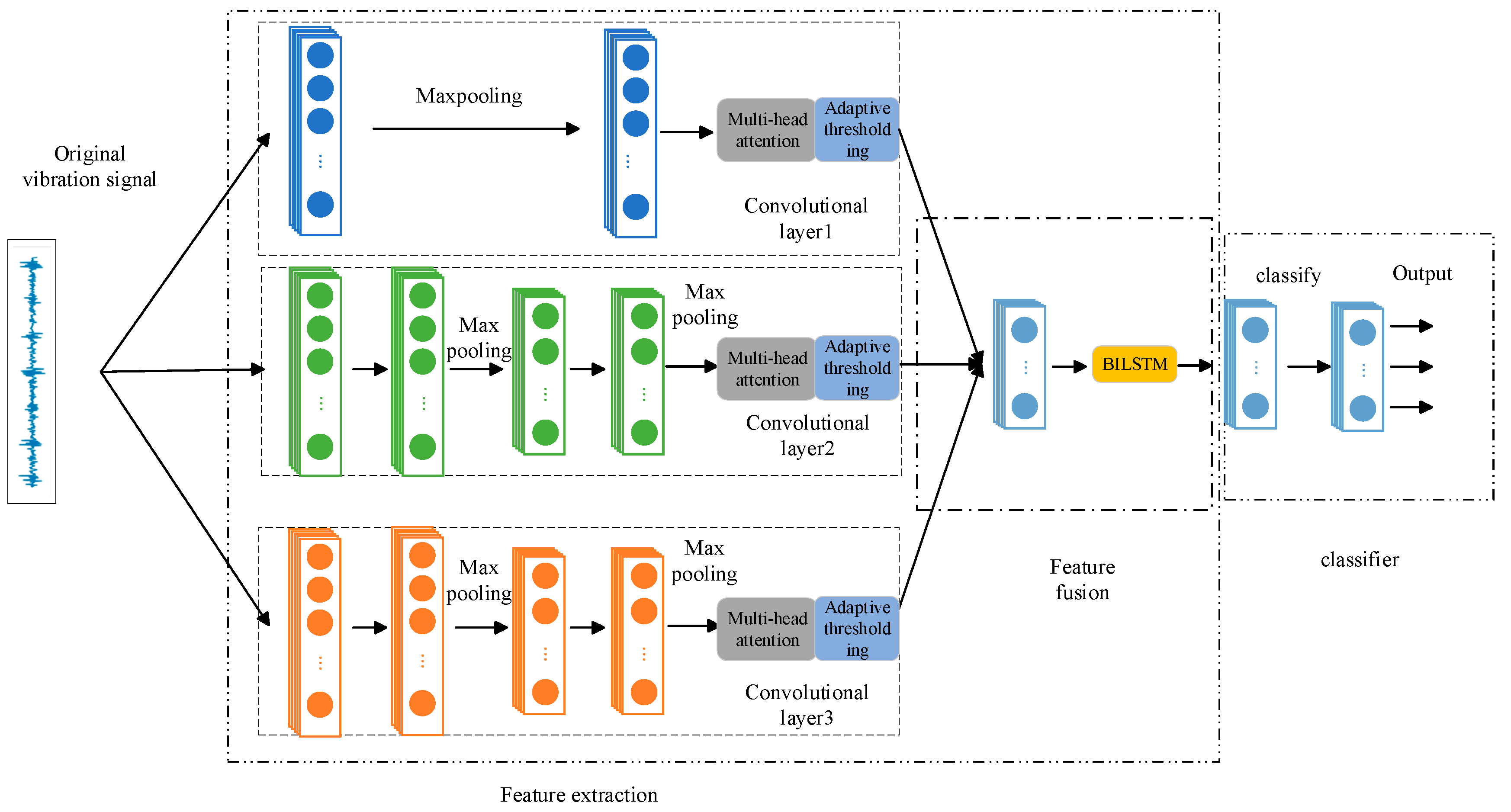 Fault Diagnosis Method for Tractor Transmission System Based on ...