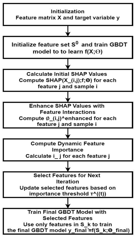 An Advanced Diagnostic Approach for Broken Rotor Bar Detection and Classification in DTC ...