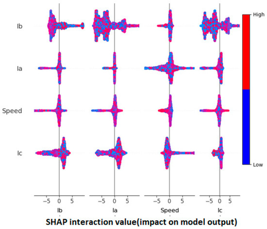 An Advanced Diagnostic Approach for Broken Rotor Bar Detection and Classification in DTC ...