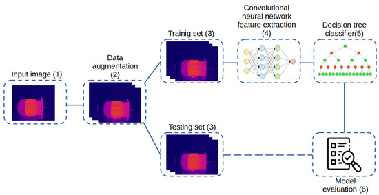 Fault Diagnosis in Induction Motors through Infrared Thermal Images ...