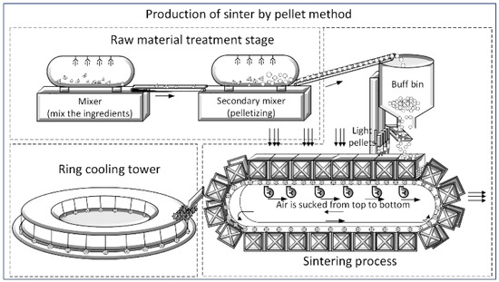 Research on Sintering Machine Axle Fault Detection Based on Wheel Swing ...