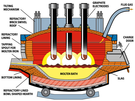 The Development of Simulation and Optimisation Tools with an Intuitive ...