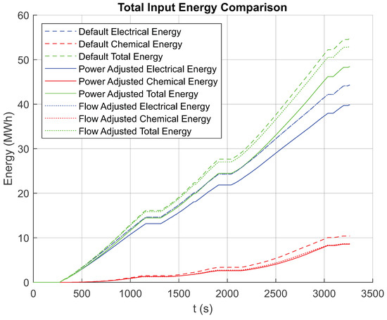 The Development of Simulation and Optimisation Tools with an Intuitive ...