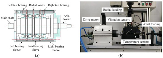 Current Status of Research on Hybrid Ceramic Ball Bearings