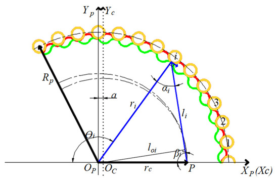The Effect of Cycloid Gear Wear on the Transmission Accuracy of the RV ...