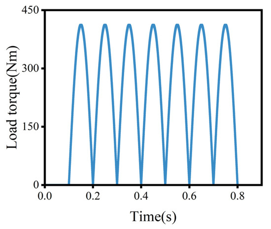 The Effect of Cycloid Gear Wear on the Transmission Accuracy of the RV ...