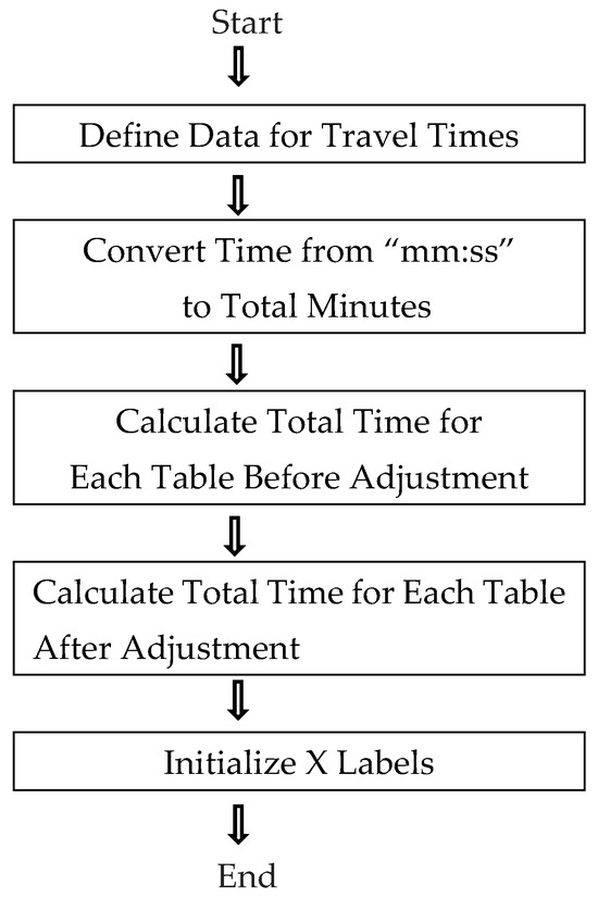 Optimization of CNC Working Time Depending on the Positioning of the ...