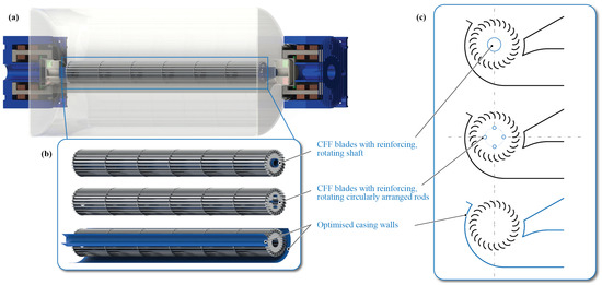 Computational Fluid Dynamics-Based Optimisation of High-Speed and High ...