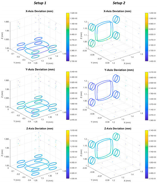 On the Optimization of Robot Machining: A Simulation-Based Process Planning Approach