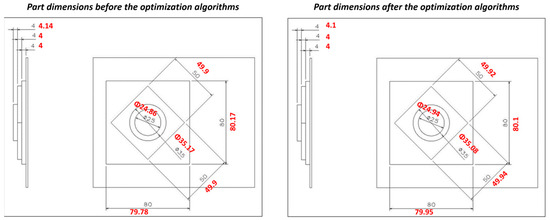 On the Optimization of Robot Machining: A Simulation-Based Process ...