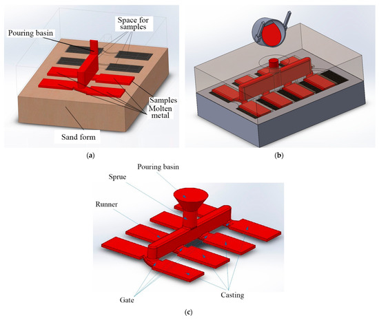 Machines | Free Full-Text | The Formation of a Low-Carbon Steel/Ni-Cr-W ...