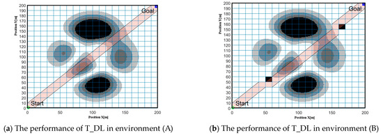 Improvement and Fusion of D*Lite Algorithm and Dynamic Window Approach ...