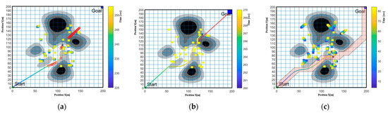 Improvement and Fusion of D*Lite Algorithm and Dynamic Window Approach ...