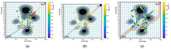 Improvement and Fusion of D*Lite Algorithm and Dynamic Window Approach for Path Planning in ...
