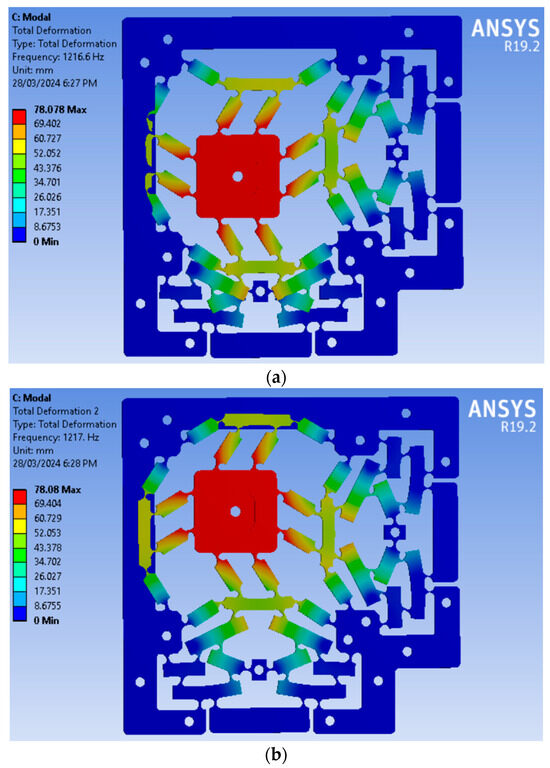 Modelling and Design Optimization of a Novel Compliant XY Positioner ...