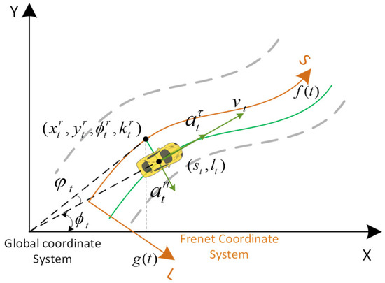 Game-Theoretic Adversarial Interaction-Based Critical Scenario ...