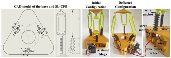 Soft Robots: Computational Design, Fabrication, and Position Control of ...
