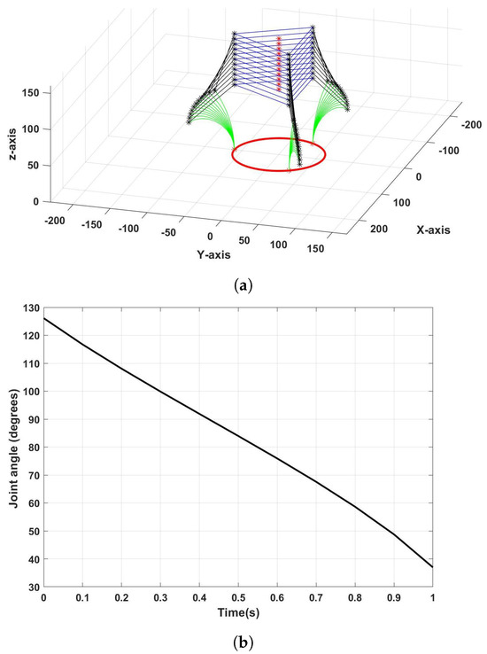 Soft Robots: Computational Design, Fabrication, and Position Control of a Novel 3-DOF Soft Robot