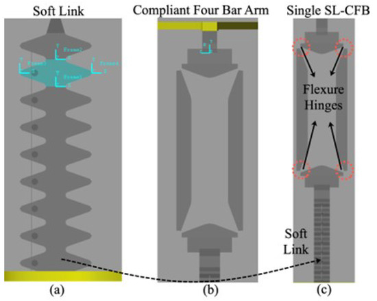 Machines | Free Full-Text | Soft Robots: Computational Design ...