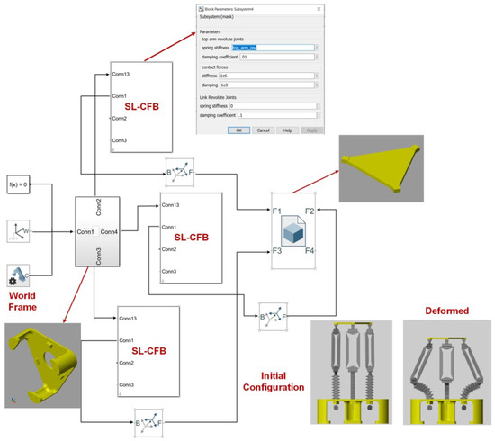 Machines | Free Full-Text | Soft Robots: Computational Design ...