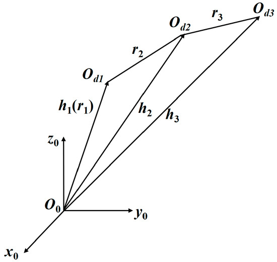 Design, Analysis and Experiment of a Modular Deployable Continuum Robot