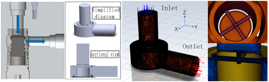 Machines | Free Full-Text | Research on Pressure Characteristics of Two ...