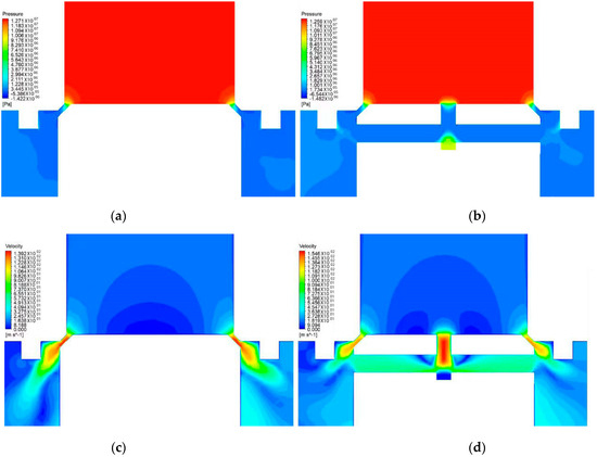Machines | Free Full-Text | Research on Pressure Characteristics of Two ...