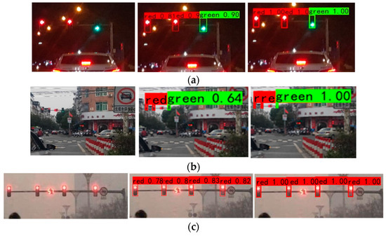 KCS-YOLO: An Improved Algorithm for Traffic Light Detection under Low ...