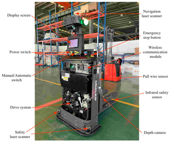 A Velocity-Adaptive MPC-Based Path Tracking Method for Heavy-Duty ...