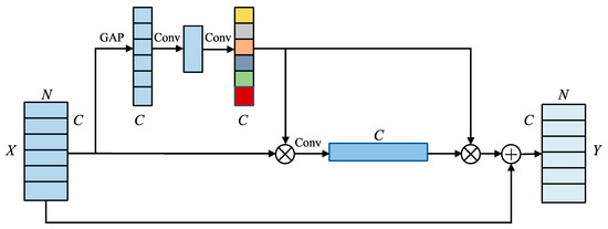 Machines | Free Full-Text | Chatter Detection in Thin-Wall Milling Based on Multi-Sensor Fusion ...
