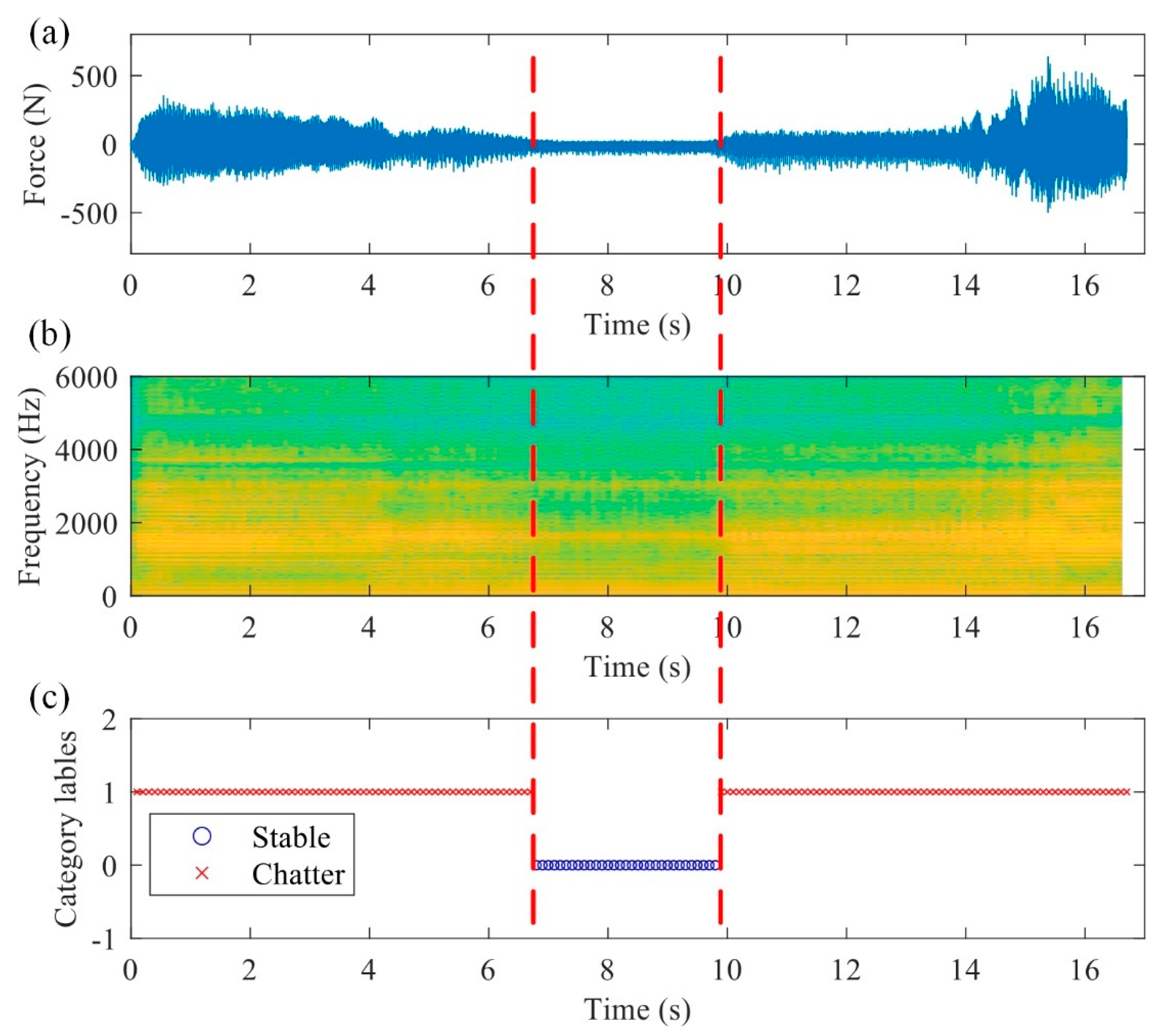 Machines Free Full Text Chatter Detection In Thin Wall Milling