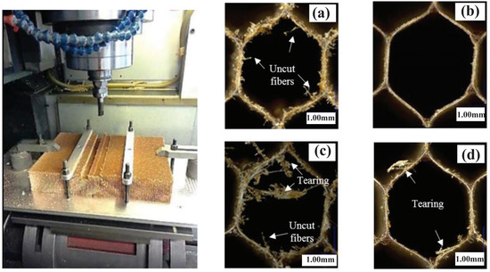 In-Depth Analysis of the Processing of Nomex Honeycomb Composites ...