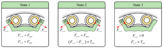 Theoretical and Experimental Investigation of a Novel Wedge-Loading ...