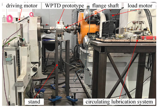 Theoretical and Experimental Investigation of a Novel Wedge-Loading ...