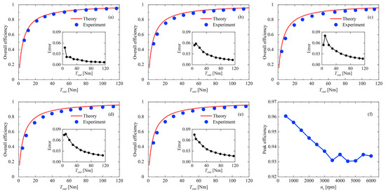 Theoretical and Experimental Investigation of a Novel Wedge-Loading ...