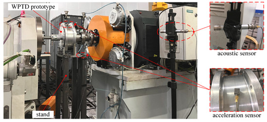 Theoretical and Experimental Investigation of a Novel Wedge-Loading ...